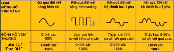 Ket qua do cua dong ho true RMS - Tuấn Lộc Phát